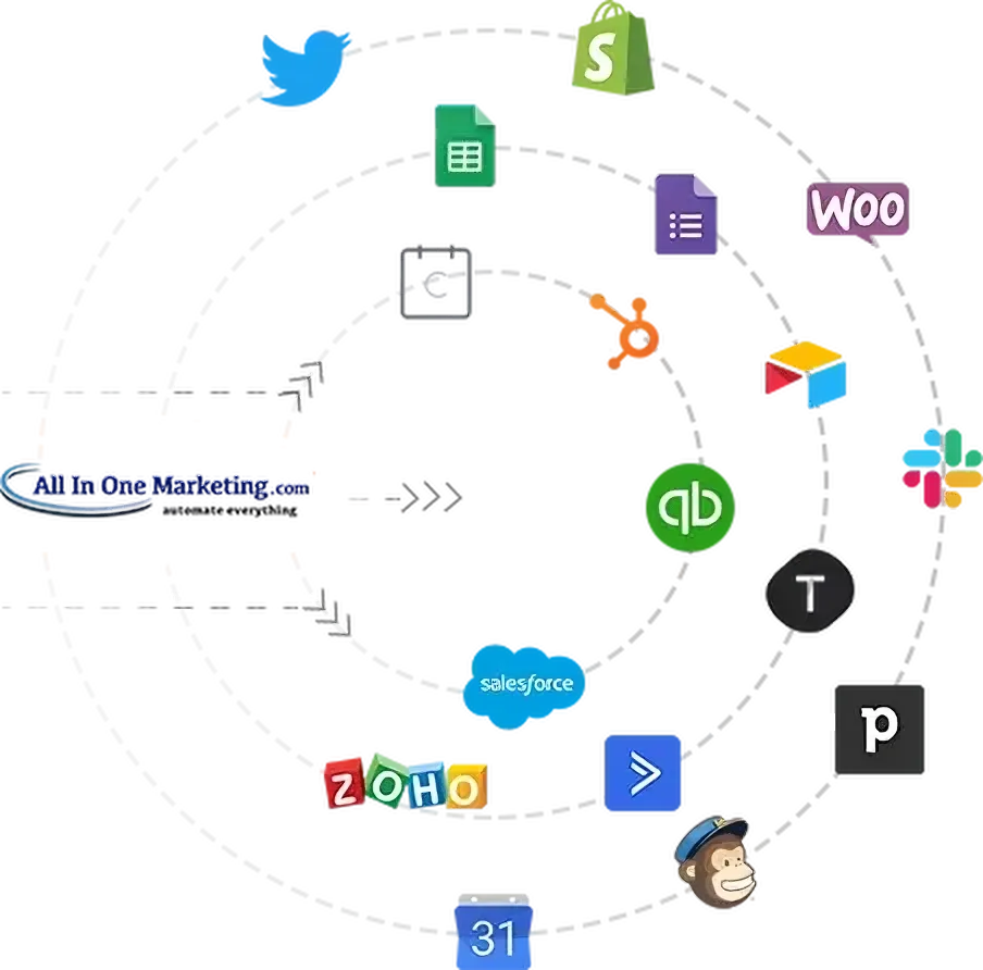All In One Marketing - Replace All Software In 1 Place